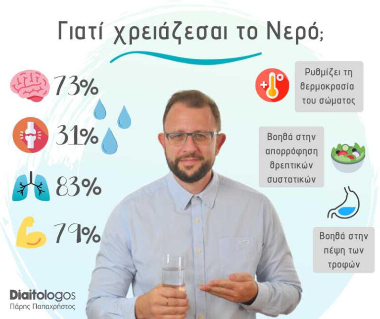 Νερό: Όσα πρέπει να γνωρίζετε για την διατροφική του αξία!