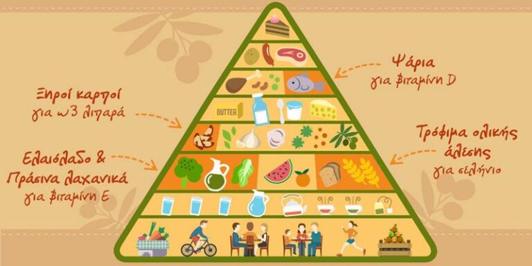 Μεσογειακή Διατροφή: Πως να την ακολουθήσεις [ΟΔΗΓΟΣ] - Diaitologos.com