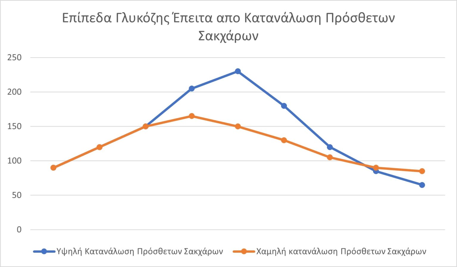 Σακχαρώδης Διαβήτης και Διατροφή [ΟΔΗΓΟΣ] - Πάρης Παπαχρήστος ...